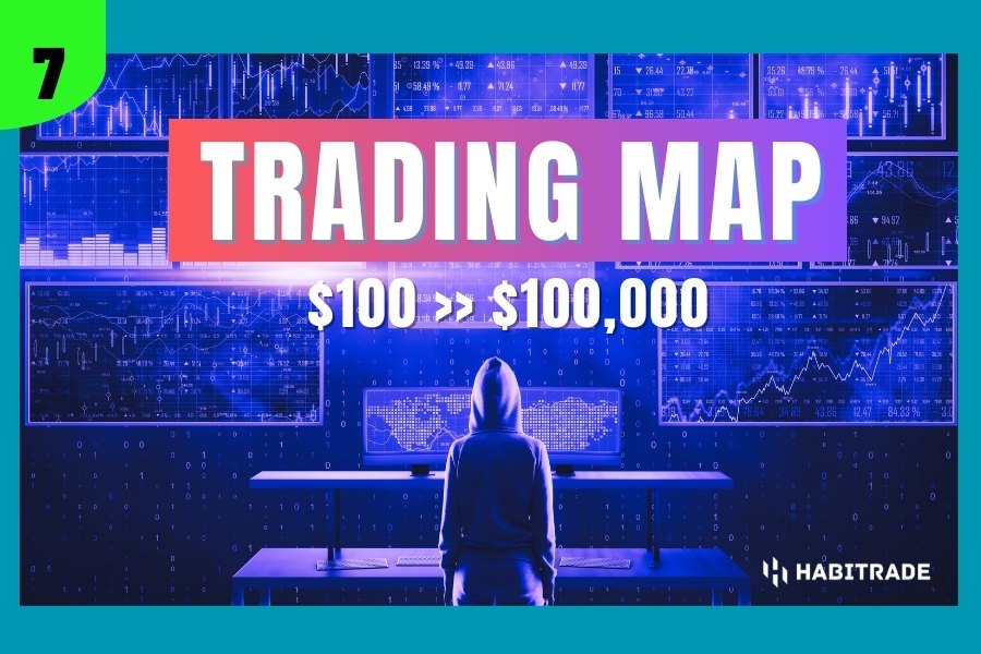 Tài liệu Video 7 "Trading Map" - Habitrade